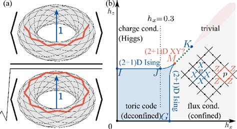 figure 1 from critical behavior of fredenhagen marcu string order