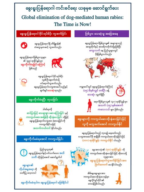 Happy And Healthy ခွေးရူးပြန်ရောဂါ သိမှတ်ဖွယ် ခွေးကိုက်မှပဲ ဖြစ်တယ်တော့ မဟုတ်ပါ တခြားတိရိစ္ဆာန