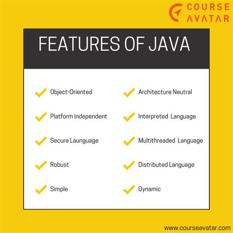 Learn Java With Courseavatar Course Avatar Posted On The Topic Linkedin