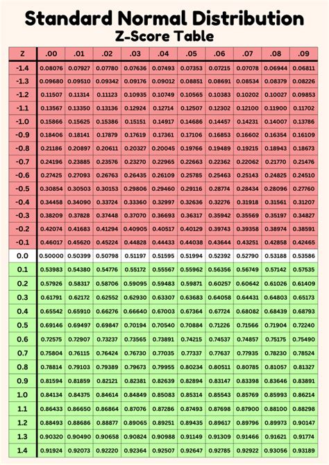 Z Score Calculation Table Formula Definition And Interpretation