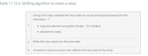 Solved The Goal Is To Insert Two Integers Into An Int