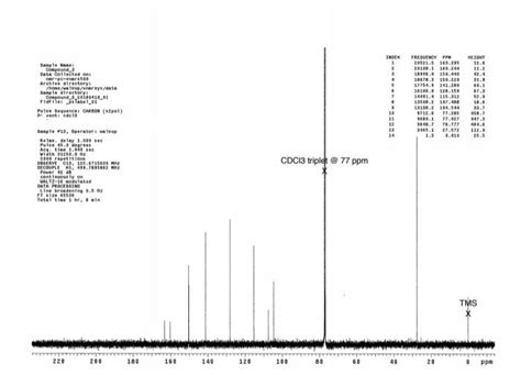 Solved 1. Interpret the proton NMR spectrum by creating a | Chegg.com