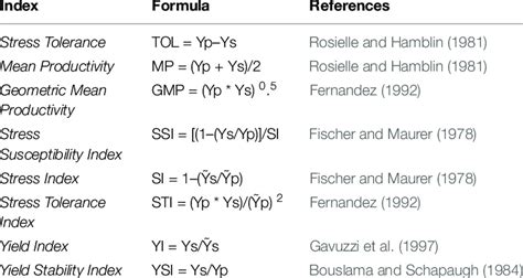 Drought Tolerance Indices Formulas And References Download