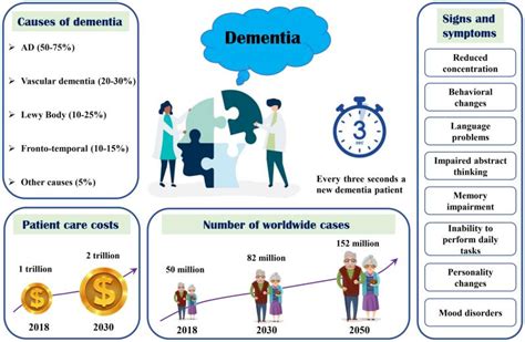 Deep Learning Approaches For Early Prediction Of Conversion From Mci To Ad Using Mri And