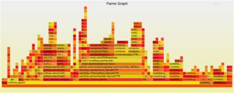 Making The Switch From Nodejs To Golang Nijums World