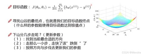 线性回归（linear Regression）基本原理 Csdn博客