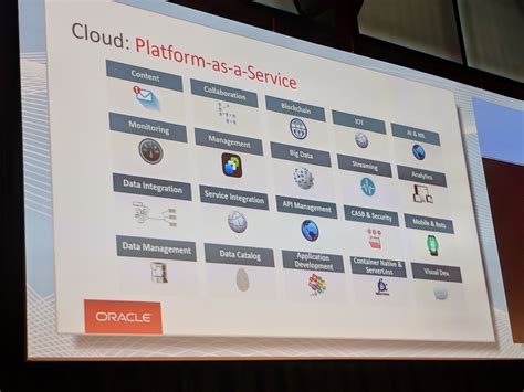 The Best Cloud Service Providers In