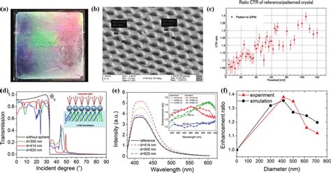 a c structured scintillator with a pillar array structured coating