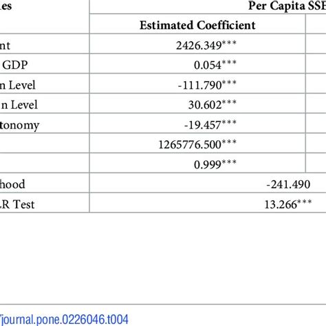 Results Of The Sfa Model Stage 2 Download Scientific Diagram