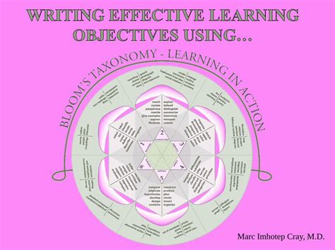 PDF Writing Effective Learning Objectives Using Bloom S Taxonomy Ppt