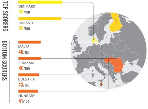 Corruption Perceptions Index 2024 Transparency International Romania