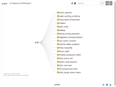 navigating the top of the semantic hierarchy of a thesaurus of old