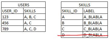 MySQL Left Join On LIKE Stack Overflow