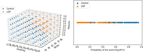 left estimator with with the highest variance reduction among
