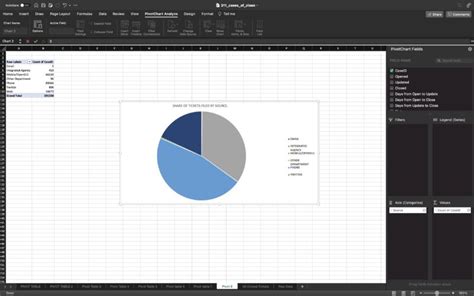 Oluwasegun Okojie On Linkedin Dataanalysis Excelskills Piechart