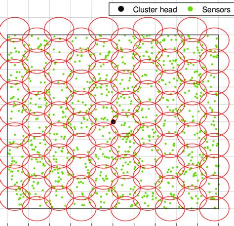 Initial Relay Deployment Download Scientific Diagram
