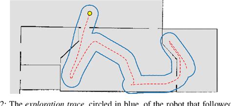 Frontier Based Exploration For Multi Robot Rendezvous In Communication