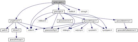 grass gis 8 programmer s manual write ppm c file reference