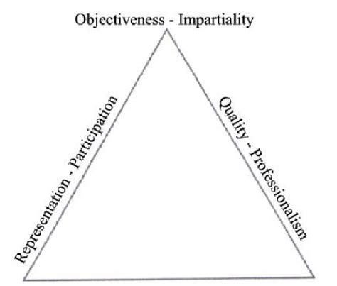 The Evaluative Conceptual Framework Of Provision Of Content In Download Scientific Diagram