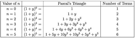 Concept Of Binomial Expansion Mathematics Gurukul Goln English