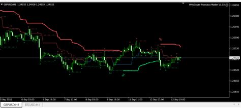 Pp Super Trend Mt4 Buy Trading Indicator For Metatrader 4
