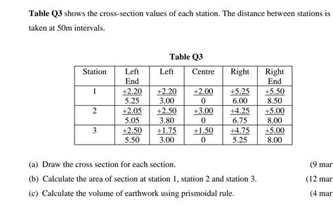 Table Q3 Shows The Cross Section Values Of Each