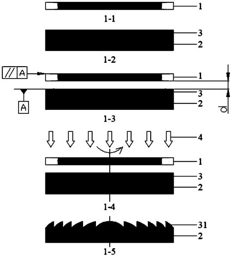 Integrated Forming Method For Manufacturing Three Dimensional Rotational Symmetry Microstructure