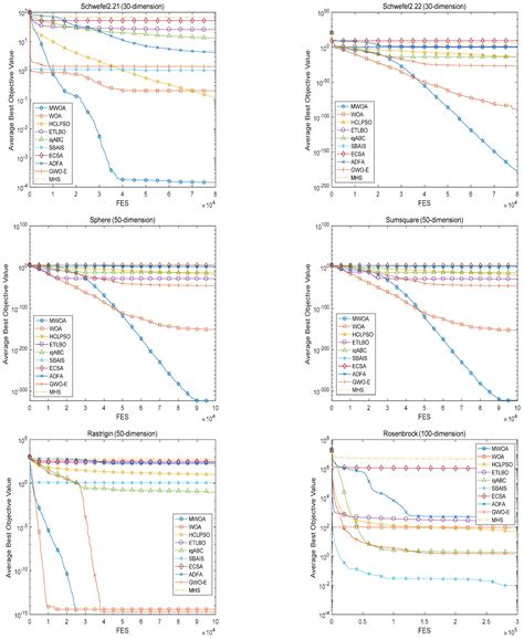 Modified Whale Optimization Algorithm For Multi Type Combine Harvesters Scheduling