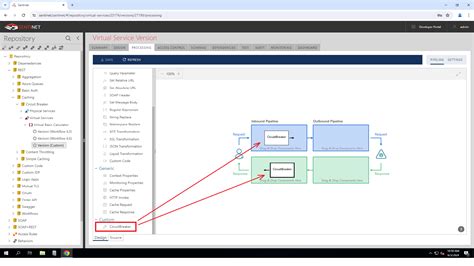 Api Gateway And Message Processing Workflows Circuit Breaker Pattern Nevatech Blog