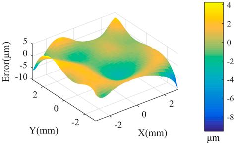 a multisensor data fusion method based on gaussian process model for