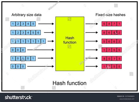 1 Salted Hashes Algorithm Stock Vectors And Vector Art Shutterstock