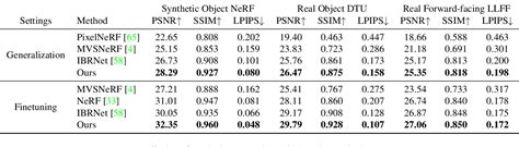 table 1 from neural rays for occlusion aware image based rendering
