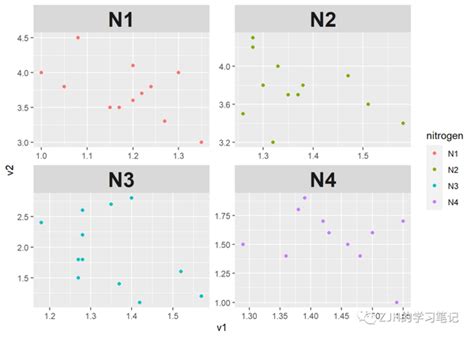 tidyverse自学笔记 ggplot2之分面 知乎