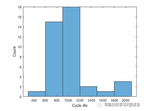 基于matlab使用深度学习预测电池循环寿命 知乎