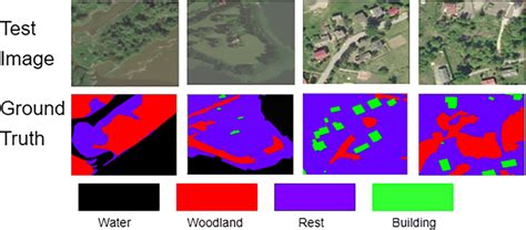 Landcover Dataset Images And Corresponding Ground Truth Download Scientific Diagram
