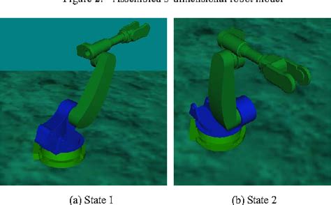 Figure 1 From A Robot Kinematics Simulation System Based On Opengl