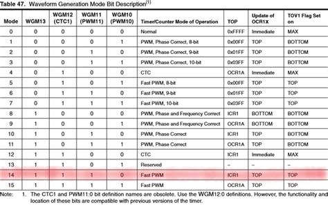 Interfacing Servo Motor With Avr Microcontroller Atmega16