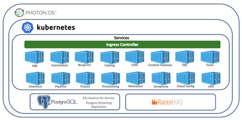 vrealize automation 8 architecture virtual graveyard