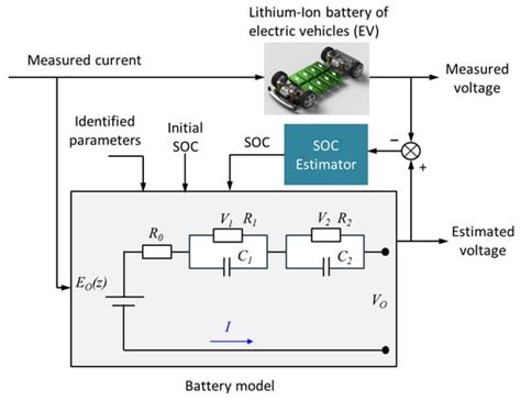Improved State Of Charge Estimation Of Lithium Ion Battery For Electric