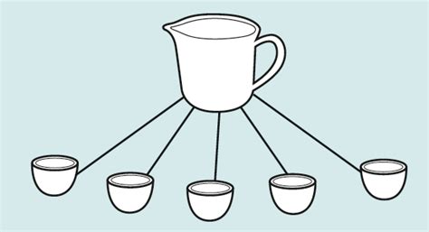 Volume And Capacity How To Cover Them In Primary Maths Without Resorting To Pouring And
