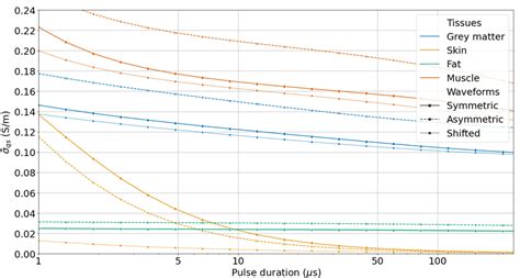 Corrected Conductivity For The Quasi Static Solution As A Function Of Download Scientific