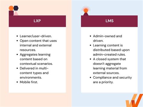 12 best learning experience platforms lxps in 2024