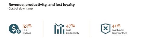 什么是灾难恢复？ Oracle 中国