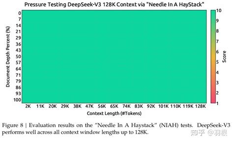 Deepseek V3 精读 4 P D分离 Fim Bbpe Yarn 知乎