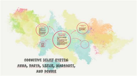 Cognitive Belief System By Anna Slack On Prezi