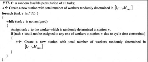 Procedure For Generating Initial Solution Download Scientific Diagram