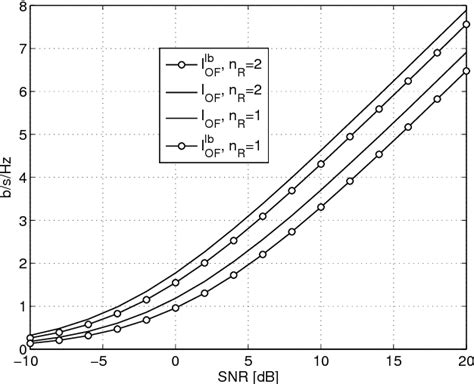 Figure 1 From Generalized Partial Feedback Based Orthogonal Space Time Block Coding Semantic