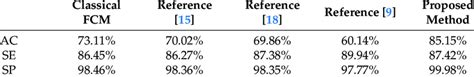 Performance Comparison Of Different Pupil Segmentation Algorithms For