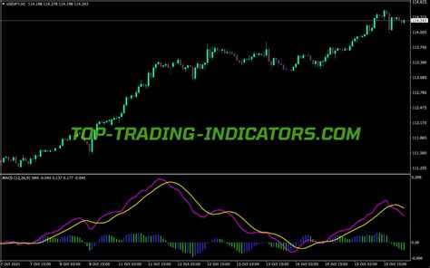 Oscillator Based MA Indicator Top MT Indicators Mq Or Ex Top Trading Indicators Com