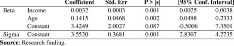 Regression Of Double Bounded Cvm Download Scientific Diagram